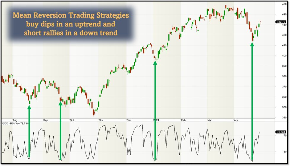Select a stock trading strategy that is right for you.