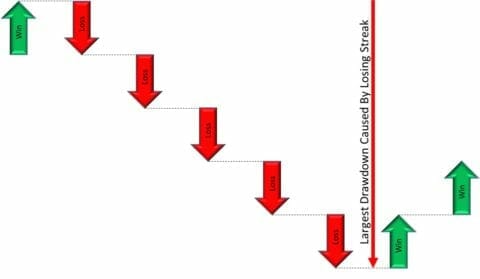 Drawdown in Trading: Manage Risk & Stay Profitable