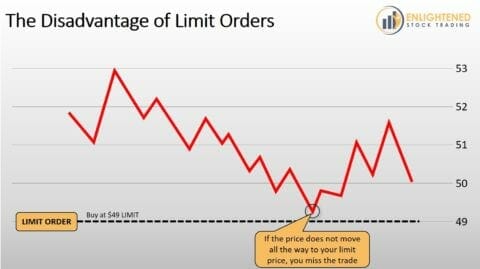 9 Stock Order Types Explained Simply
