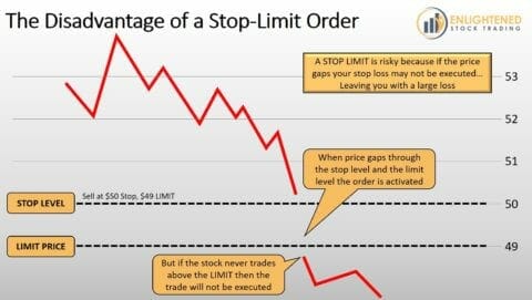 9 Stock Order Types Explained Simply