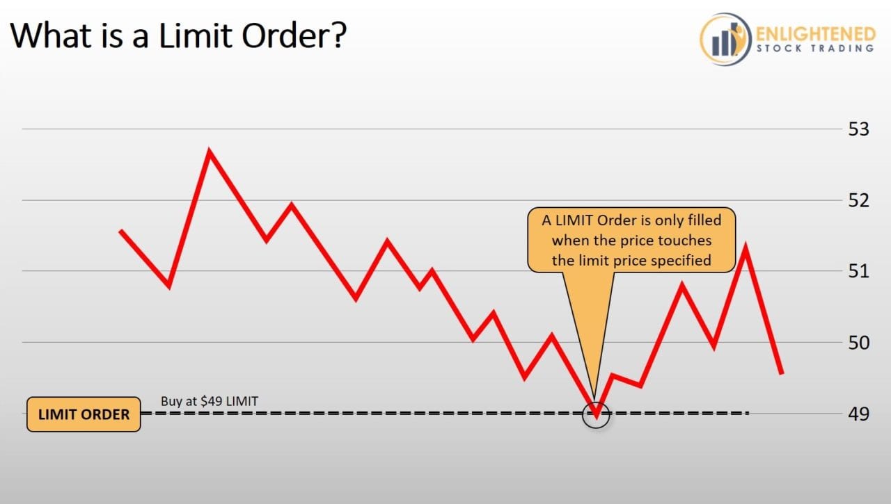 9 Stock Order Types Explained Simply