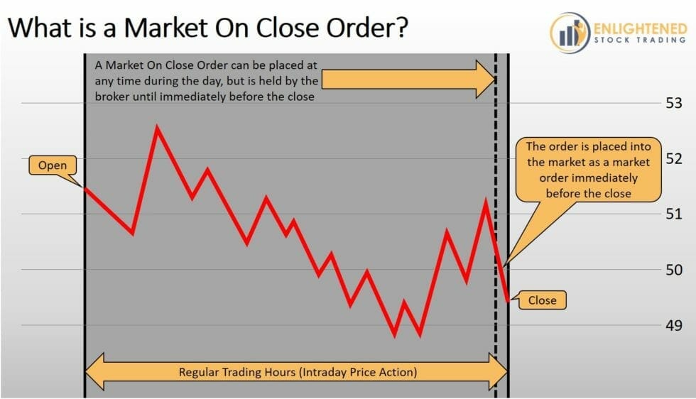 9 Stock Order Types Explained Simply