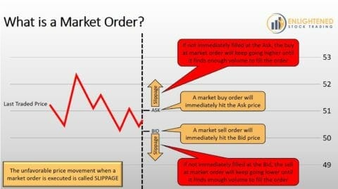 9 Stock Order Types Explained Simply