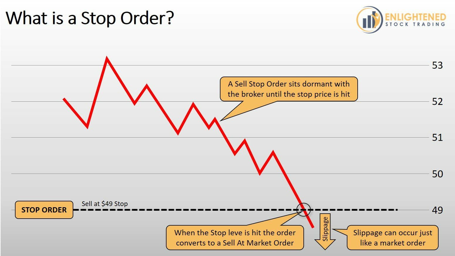 Stock Trading Order Types – What is a Stop Order Type – STP ...