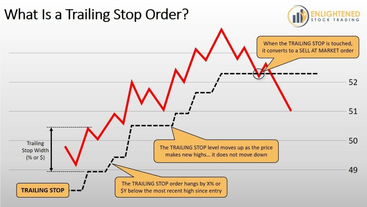 9 Stock Order Types Explained Simply