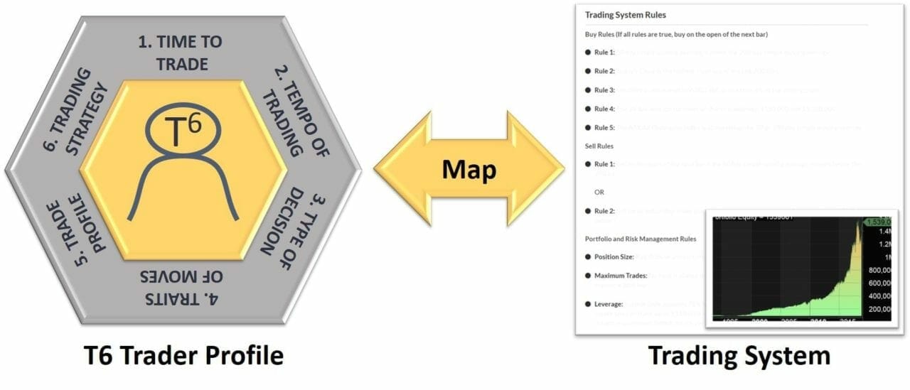 Advanced Stock Trading Course - Enlightened Stock Trading