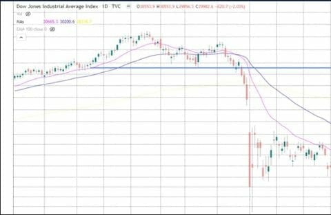 Why Did The Stock Market Crash of 1987 Happen?
