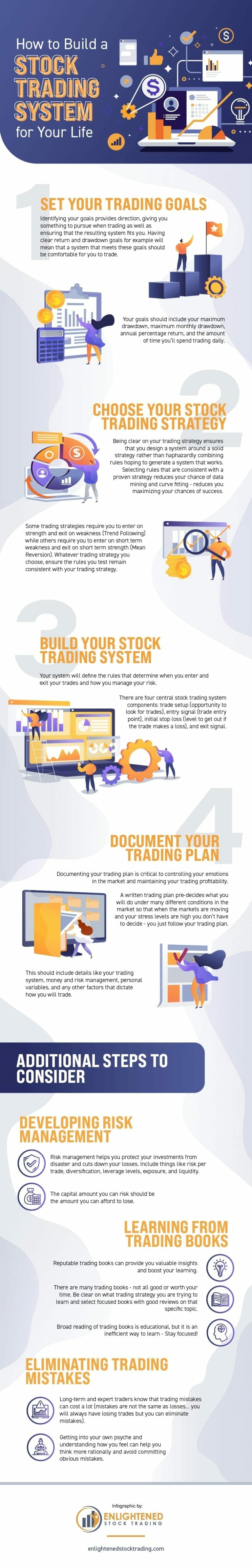 Build-a-Stock-Trading-System-Infographic | Enlightened Stock Trading