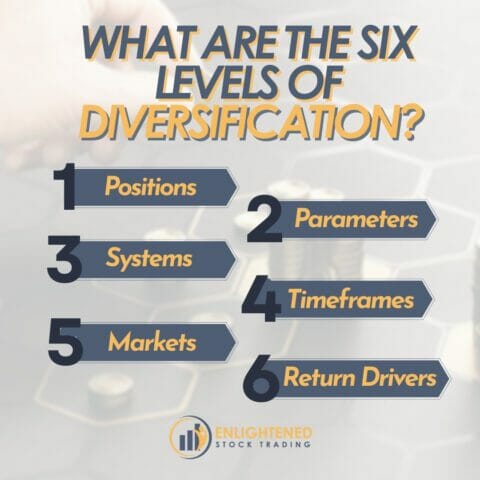 What Does Diversification Really Mean In Stock Trading?