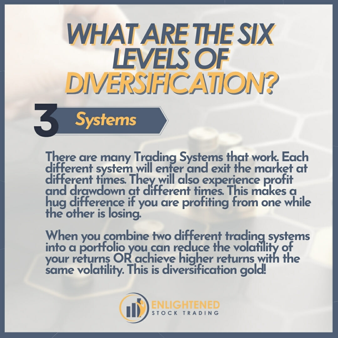 What Does Diversification Really Mean What Are The Six Levels Of What Does Diversification Really Mean What Are The Six Levels Of