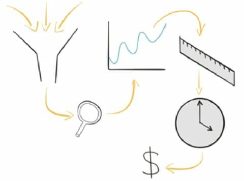 10 Commandments For Profitable Stock Trading