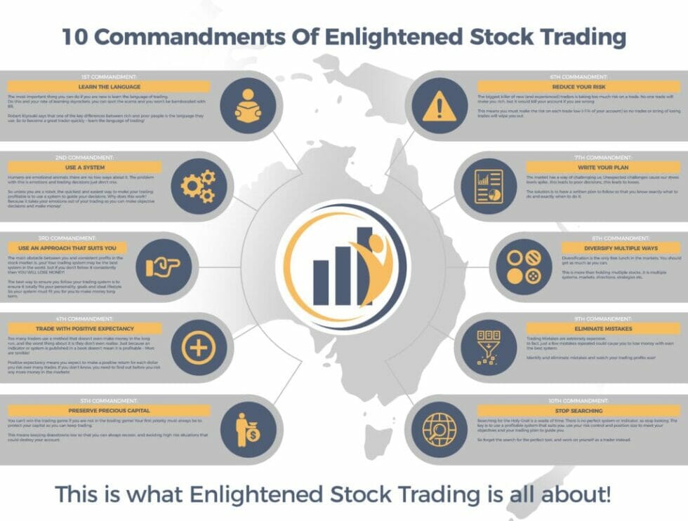 10 Commandments For Profitable Stock Trading