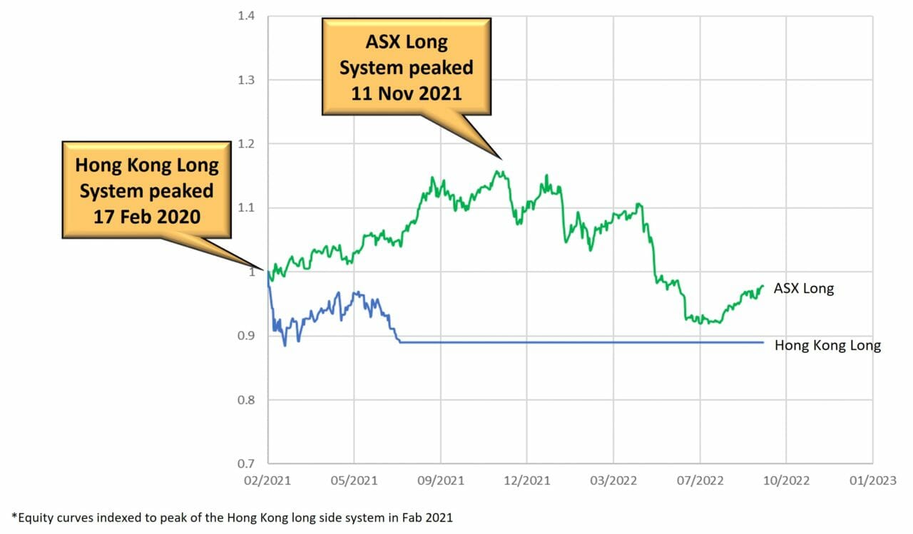 Navigating Uncertainty: Masterful Trading Strategies