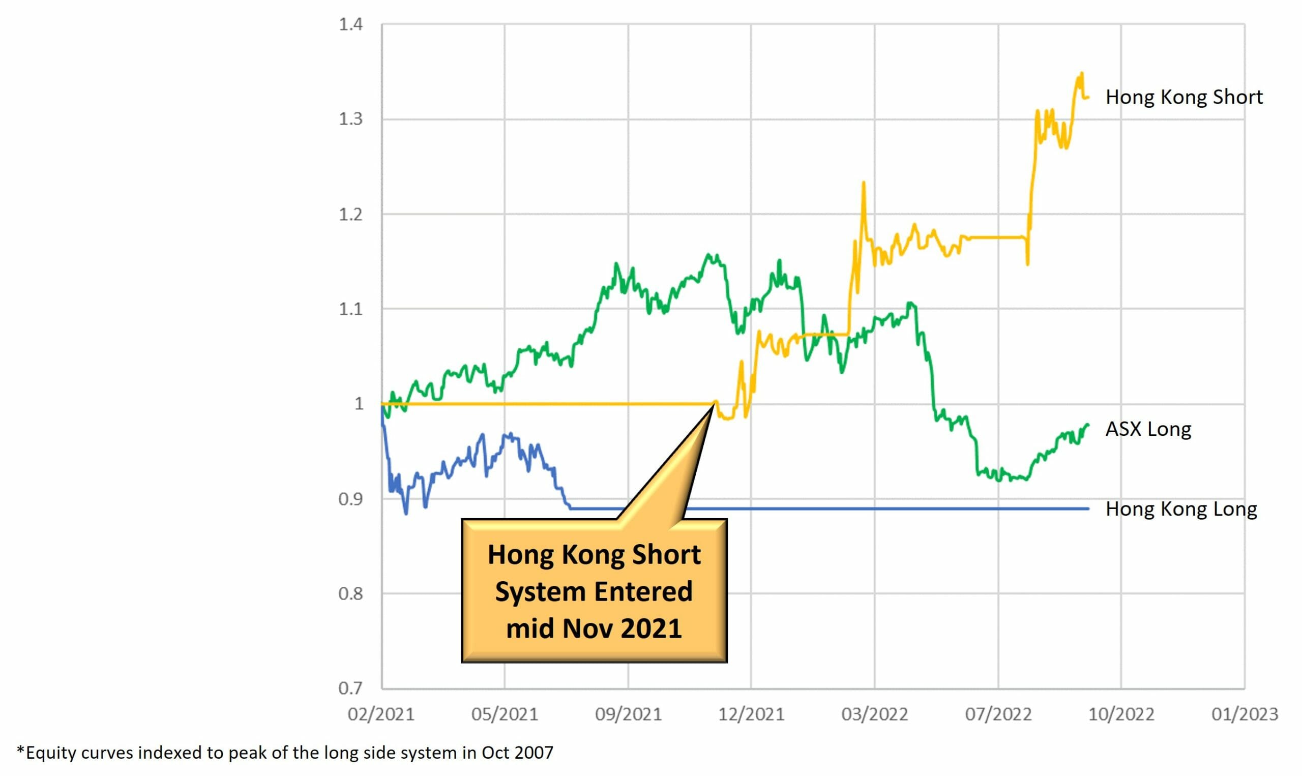 Combining Long and Short Systems in Multiple Market 2 | Enlightened ...