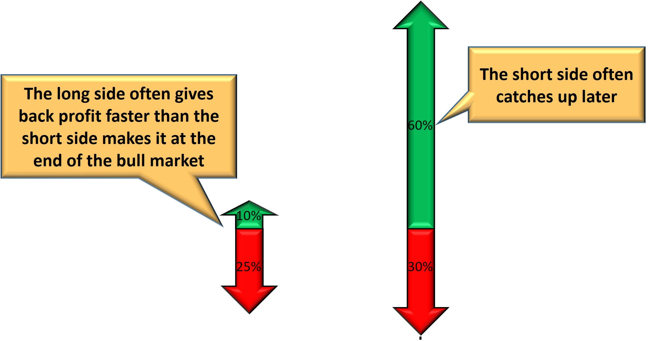 Combining Long and Short Systems | Enlightened Stock Trading