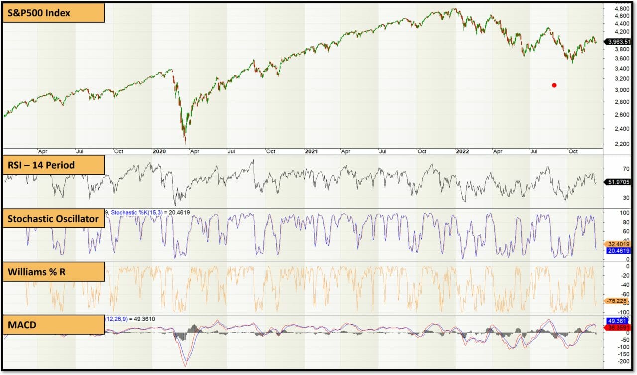 Master RSI: How to Use The Relative Strength Index