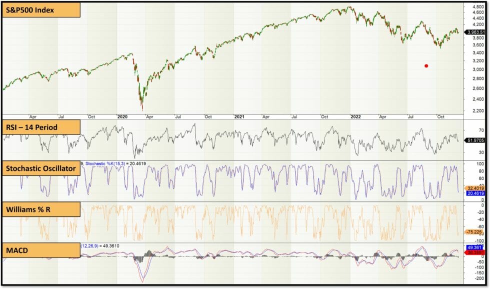 Master RSI: How to Use The Relative Strength Index
