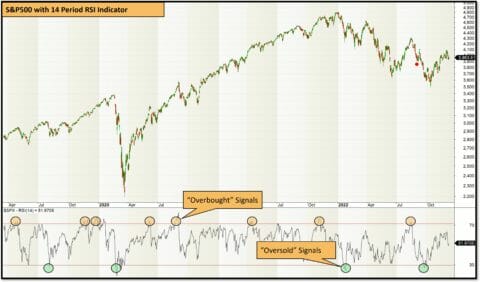 Master RSI: How to Use The Relative Strength Index