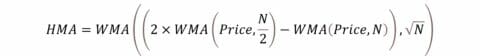 The Ultimate Guide to Moving Averages