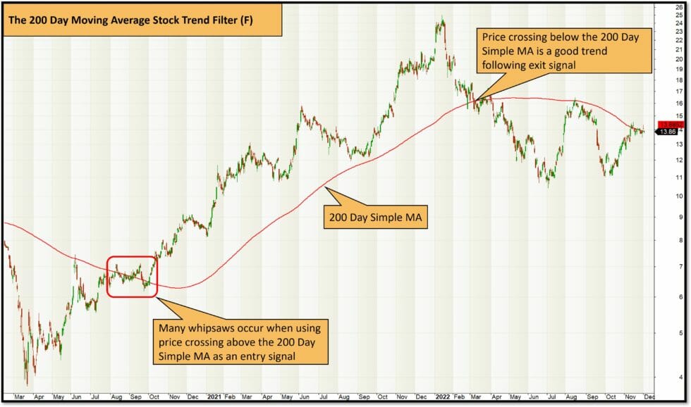 The Ultimate Guide to Moving Averages