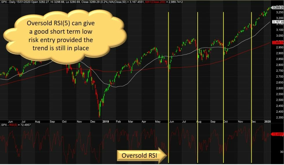Trend Trading: Proven Strategies to Boost Profits & Minimize Risk