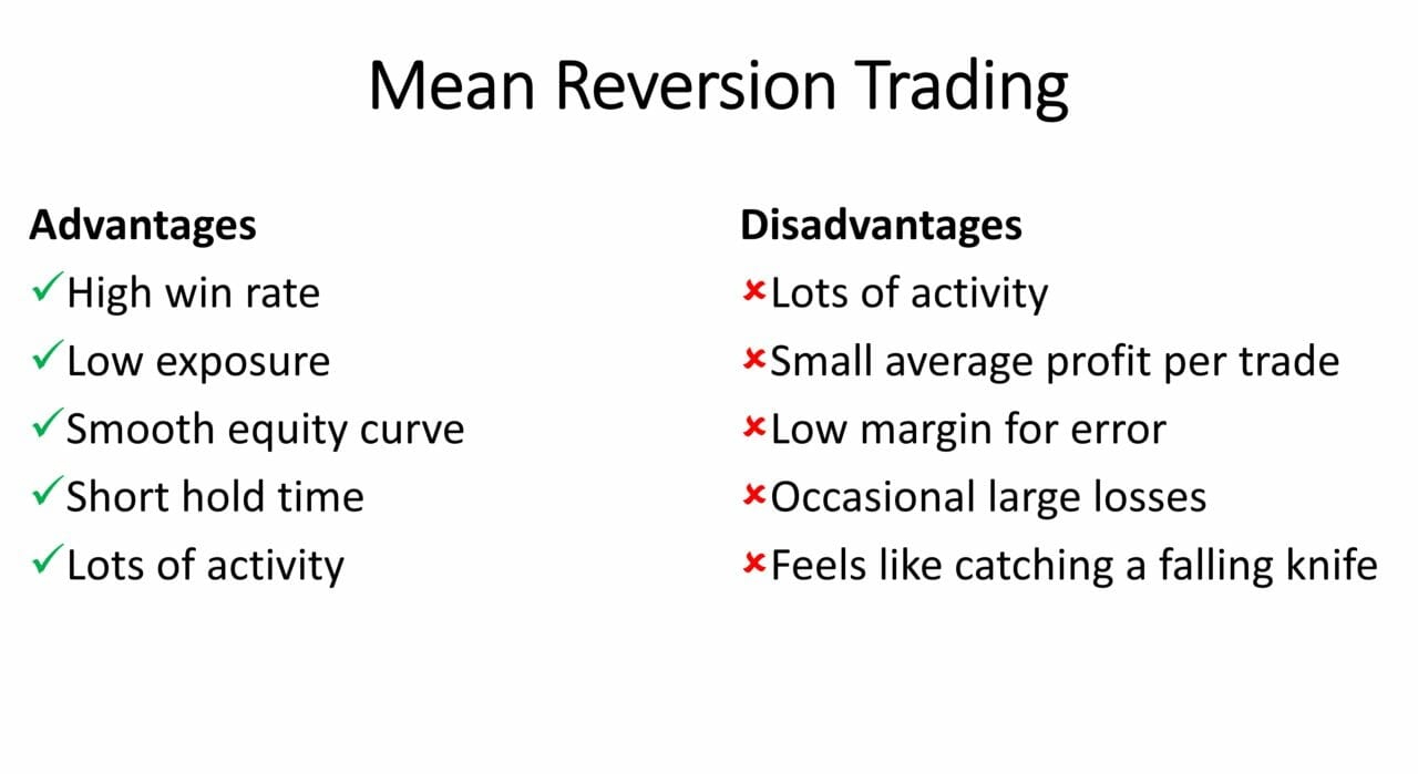 Mean Reversion Trading: Proven Strategies for Higher Returns