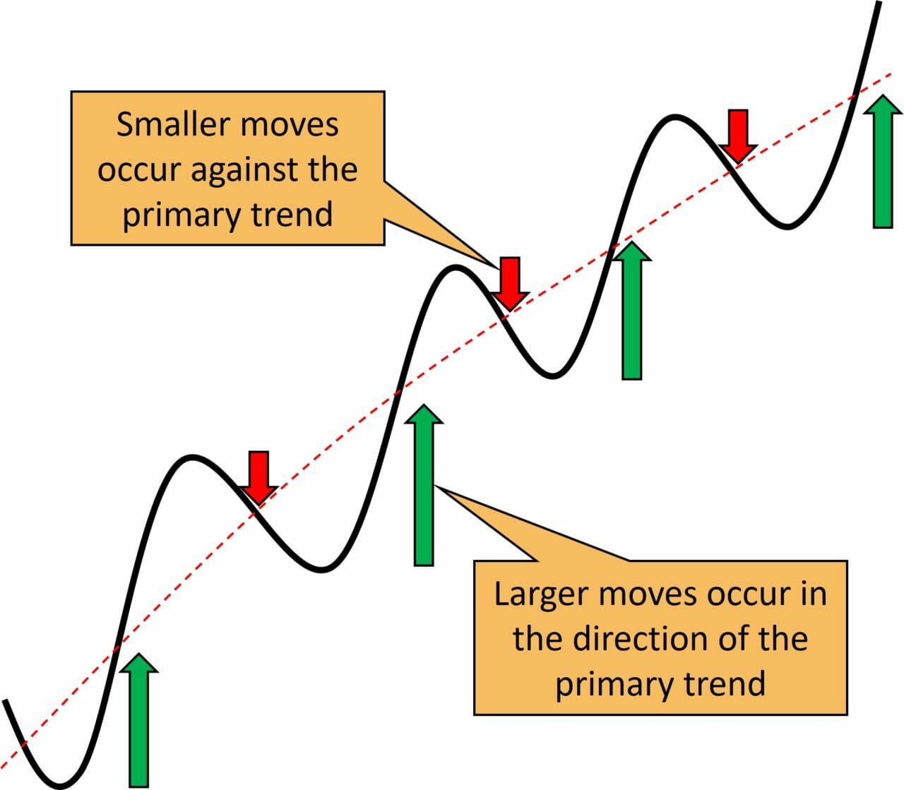 Mean Reversion Trading: Proven Strategies for Higher Returns