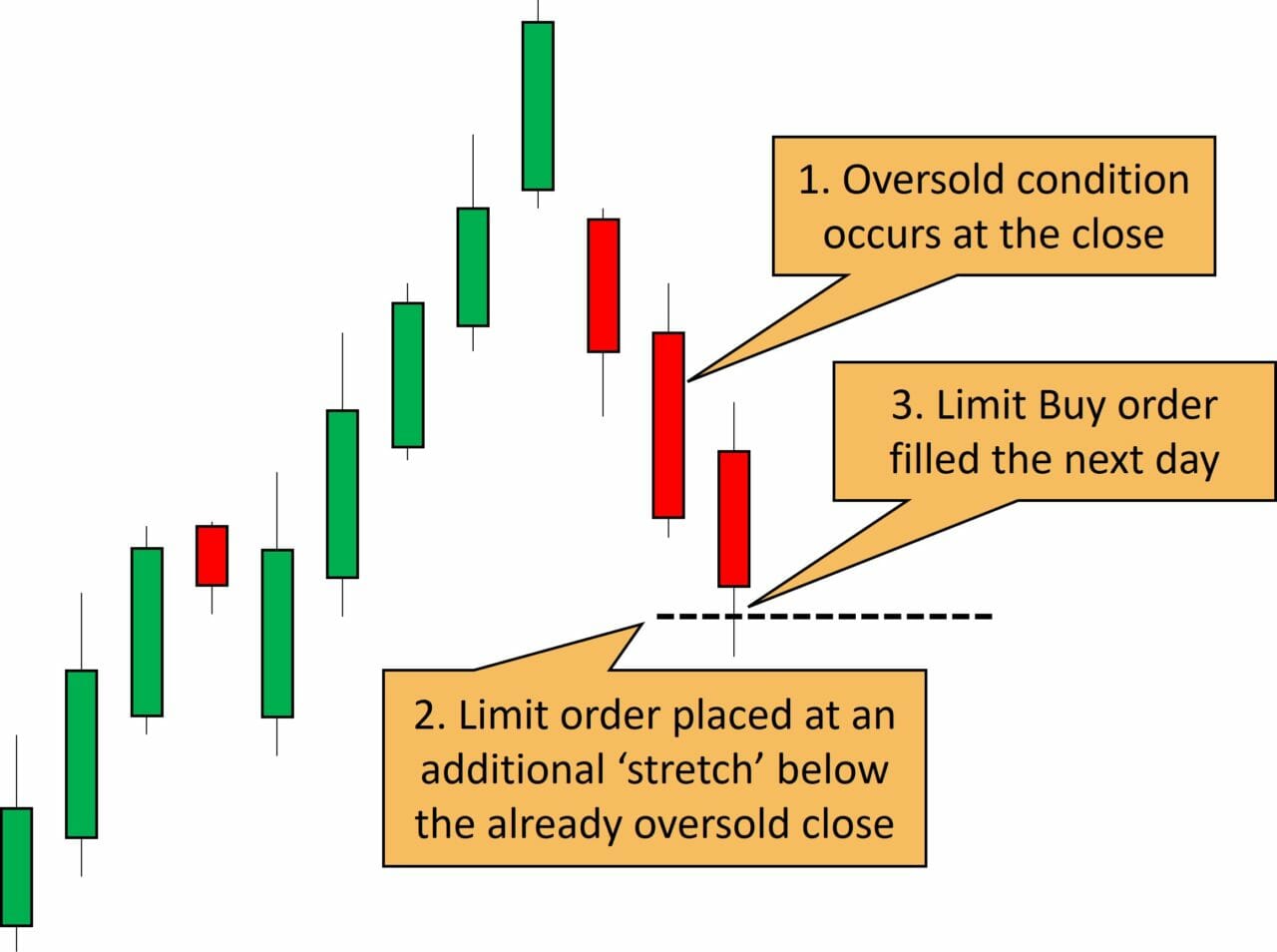 Mean Reversion Trading: Proven Strategies for Higher Returns