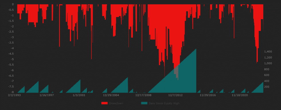 Turnaround Tuesday: How to profit from this weekly market anomaly
