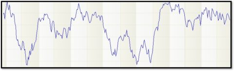 Trading Indicators Explained: Your Comprehensive Guide