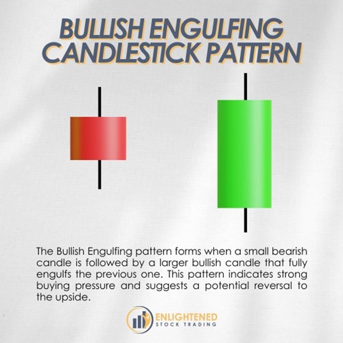 Master the Bullish Engulfing Candlestick Pattern | Enlightened Stock ...