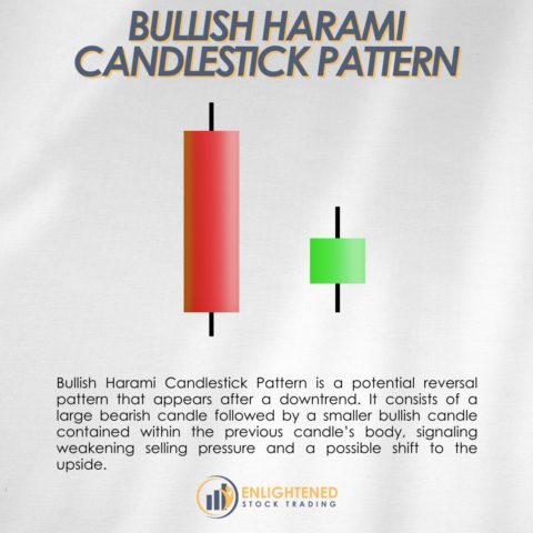Bullish Harami Candlestick Pattern: How to Confirm & Trade It Successfully