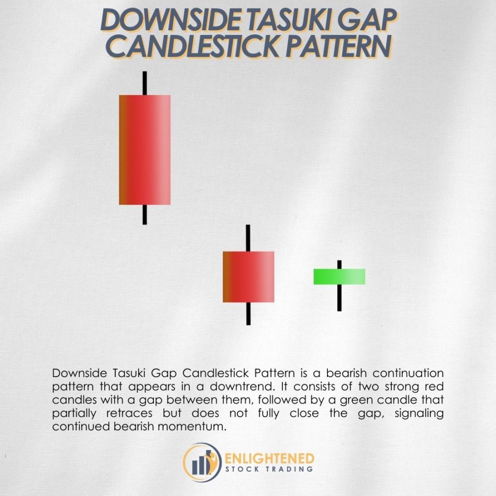 How to Profit from the Downside Tasuki Gap Candlestick Pattern