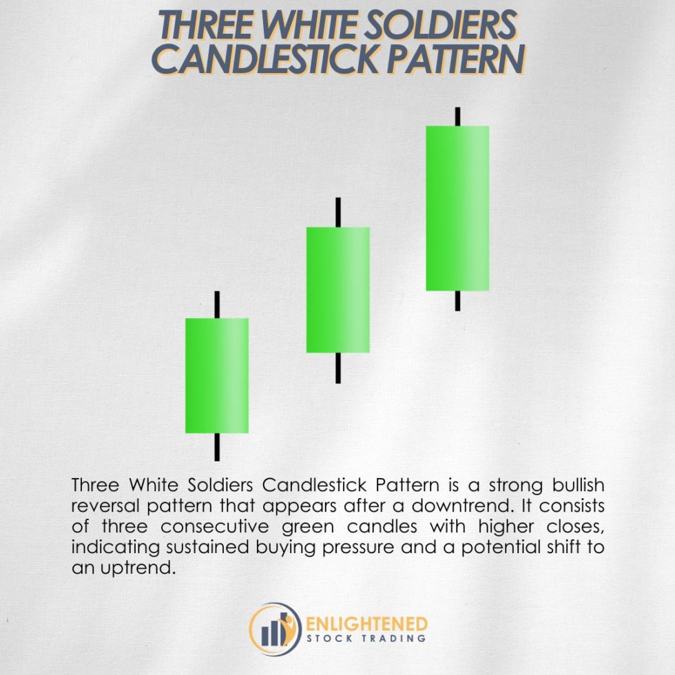 How to Master the Three White Soldiers Candlestick Pattern