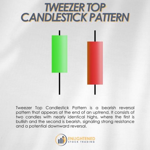 How to Trade Smarter with Tweezer Top Candlestick Pattern