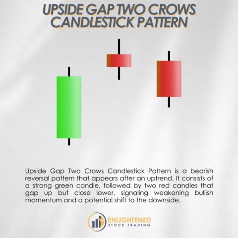 How to Trade the Upside Gap Two Crows Candlestick Pattern Like a Pro