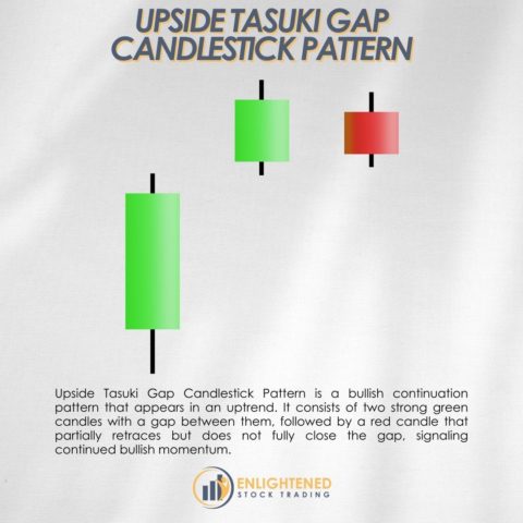 Upside Tasuki Gap Candlestick Pattern: How to Confirm & Trade It ...
