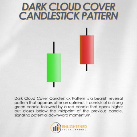 Dark Cloud Cover Candlestick – Bearish Reversal Explained