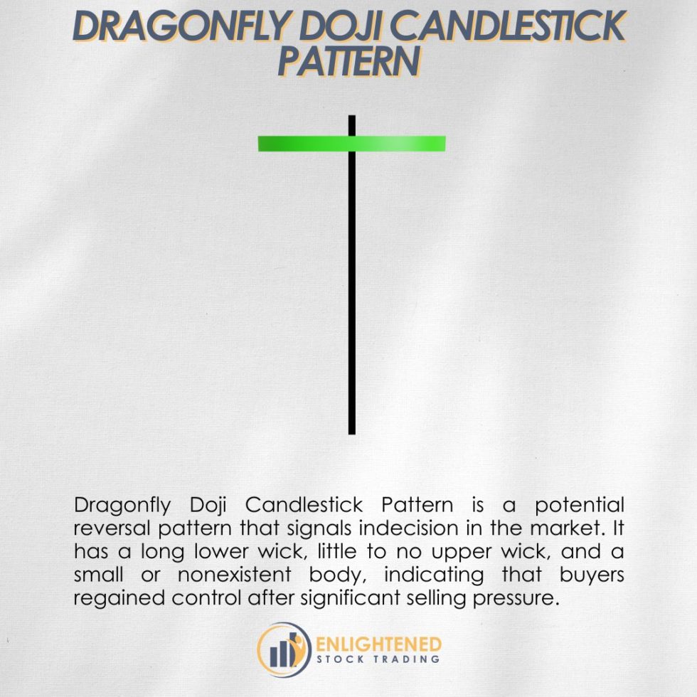 Dragonfly Doji Candlestick Pattern: How to Confirm & Trade It Successfully