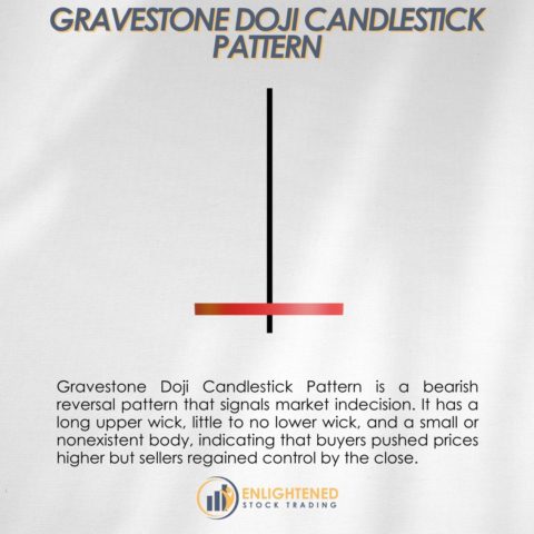 How to Profit from the Gravestone Doji Candlestick Pattern