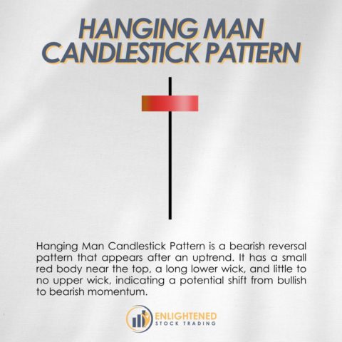 Hanging Man Candlestick Pattern: A Complete Trading Guide