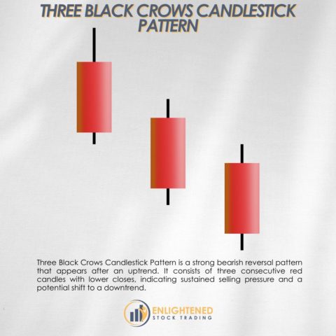 Three Black Crows Candlestick Pattern – Bearish Reversal Explained