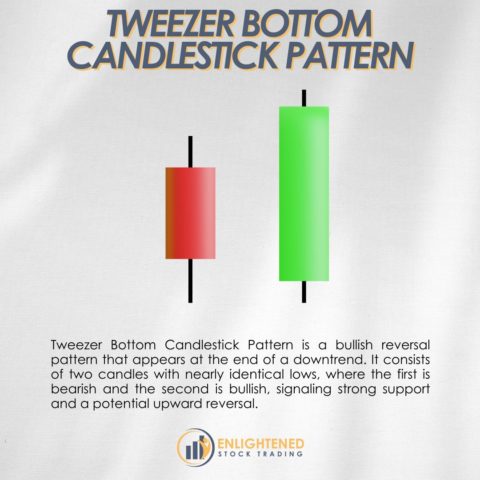 Tweezer Bottom Candlestick Pattern: How to Identify & Trade It