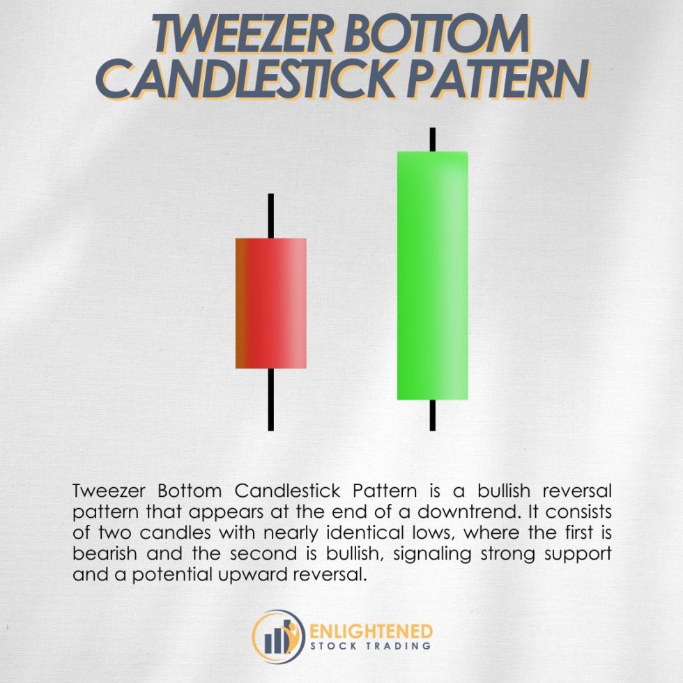 Tweezer Bottom Candlestick Pattern: How to Identify & Trade It