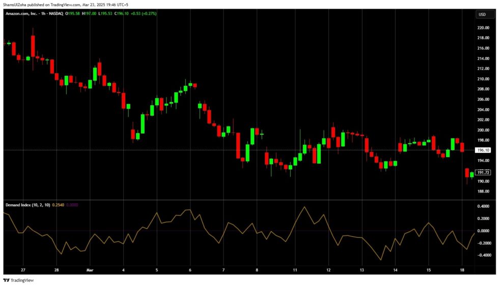 How to Use the Demand Index for Smarter Trade Decisions
