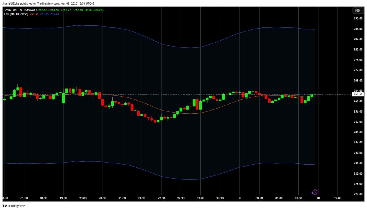 Envelope Indicator: A Complete Guide for Systematic Traders