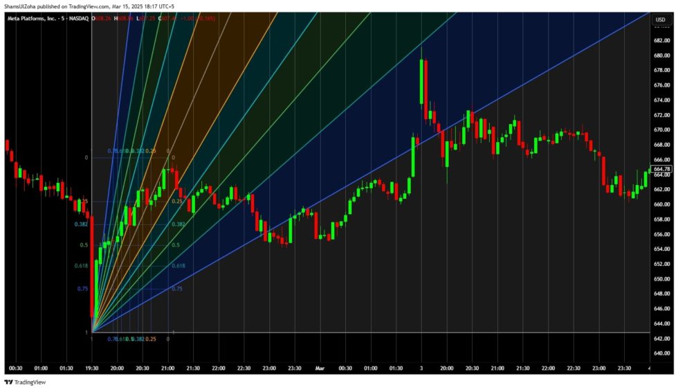 Fibonacci Fan: How to Use Fibonacci-Based Trendlines for Trading Success