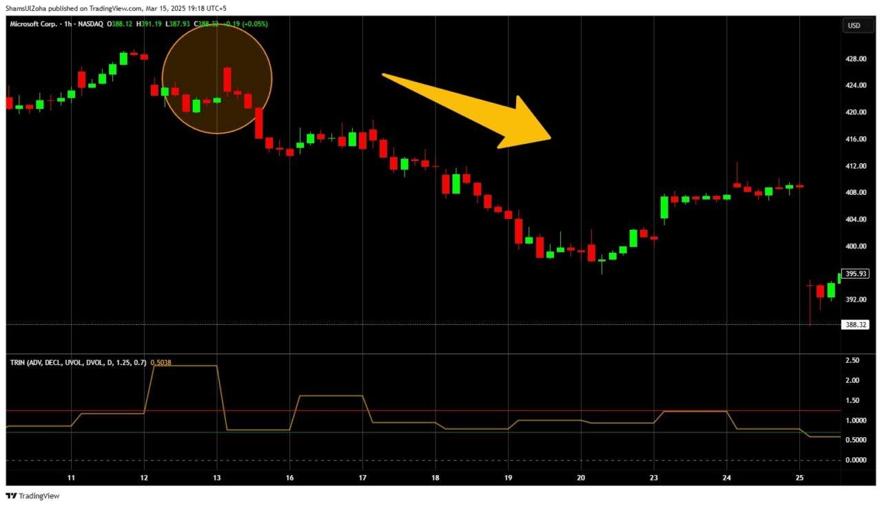 How to Use Arms Index (TRIN) for Smarter Trading Decisions