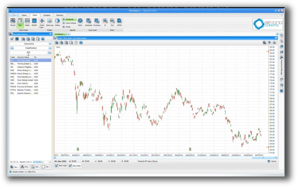 RealTest VS Beyond Charts: Best Backtesting Software for Traders