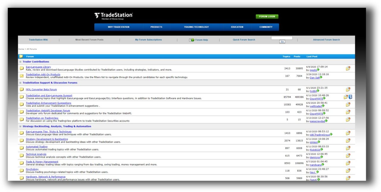 TradeStation VS MetaTrader 5: Best Backtesting Software for Traders